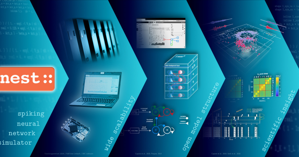 Spiking neural networks reach a new level | EBRAINS